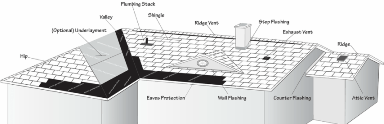 Roofing Glossary | Resistance Exteriors